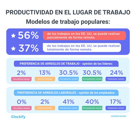 Estadísticas de productividad en el trabajo 2022 Clockify