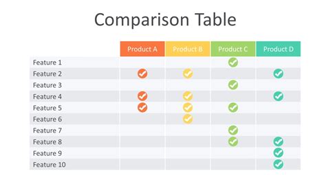 Comparison Chart