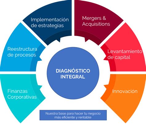 Que Es Un Diagnostico
