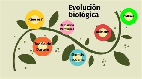 Evolución biológica by Moisés Morales Martín on Prezi