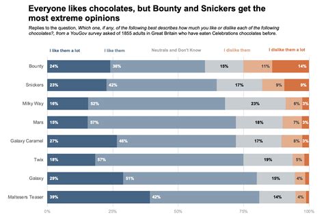 Likert Scale Chart In Excel Excel How To Make A Likert Scale Chart