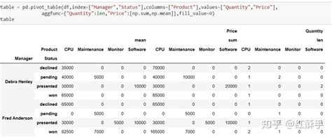python中的数据透视表pivot table参数详解 python pivottavle 参数 csdn博客