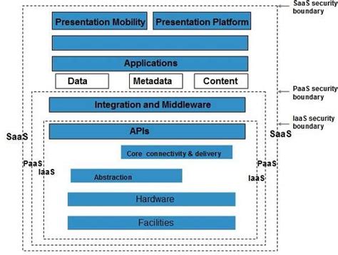 cloud computing security