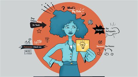 Censeacademy On Twitter Are You A Facilitator Innovation And Change
