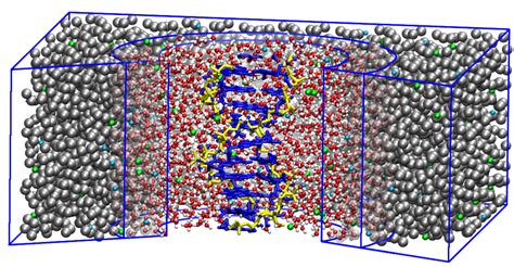 Computation Free Full Text Molecular Dynamics Simulation Of High