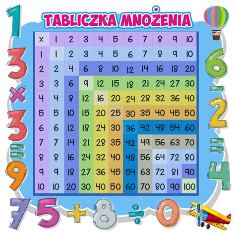 Pomoc dydaktyczna Tabliczka Mnożenia Magnetyczna Edukacyjna Dziecko