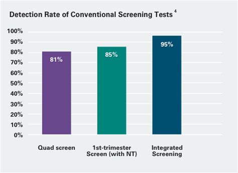 Harmony Prenatal Test Overview