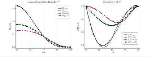 figure 1 from physics informed machine learning with smoothed particle hydrodynamics hierarchy