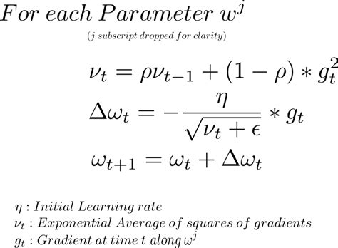 Intro To Optimization In Deep Learning Momentum Rmsprop And Adam