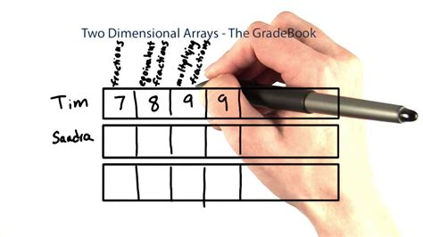 two dimensional arrays intro to java programming youtube