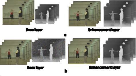 a base and enhancement layers in stereoscopic video depth resolution download scientific