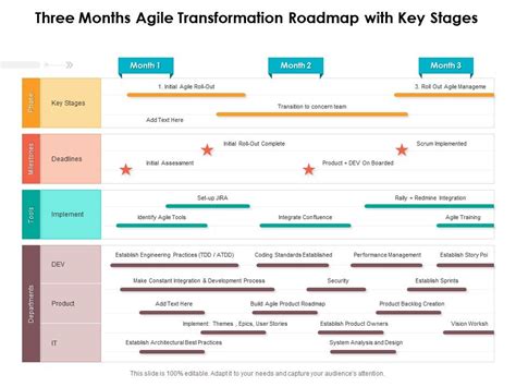 three months agile transformation roadmap with key stages powerpoint slides diagrams themes