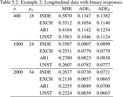 [pdf] generalized additive partial linear models for clustered data with diverging number of