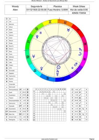 Aprenda A Ler O Mapa Astral Mapa Astral Como Ler Mapa Astral Mapa