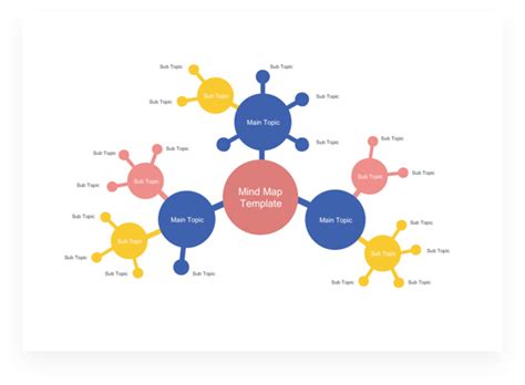 Free Online Concept Map Maker EdrawMax Online
