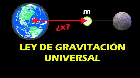Ley de gravitación universal ejercicio resuelto Fuerza de atracción