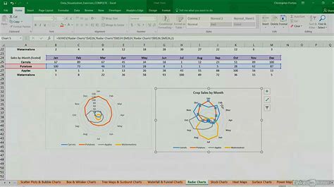 Excel Data Visualization Mastering Charts And Graphs Part