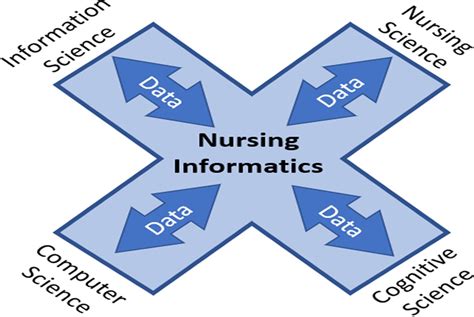 Nursing Informatics And Epigenetics An Interdisciplinary Ap Cin