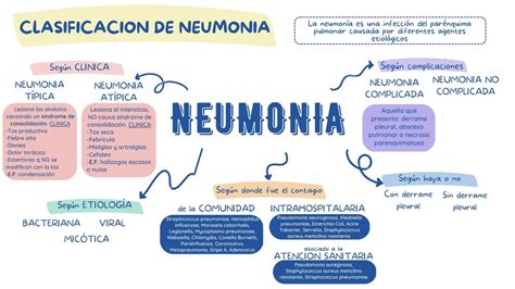 Neumonía Clasificación Sweet Study uDocz