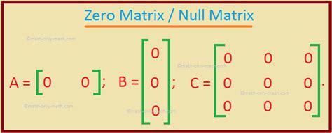 Classification Of Matrices Row Matrix Column Matrix Null Matrix