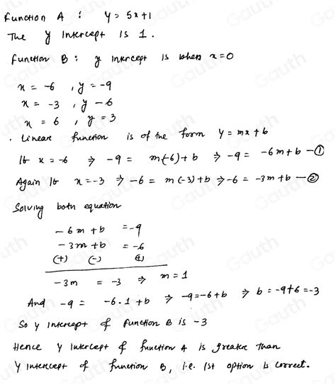 Solved Function A And Function B Are Linear Functions Function A