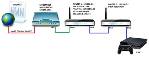 Conflito Em Dois Roteadores Redes E Internet Clube Do Hardware