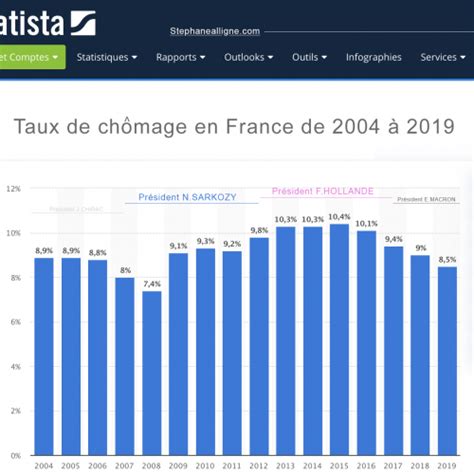 Ecommerce SEO et SEM positionnez vous par rapport à vos concurrents