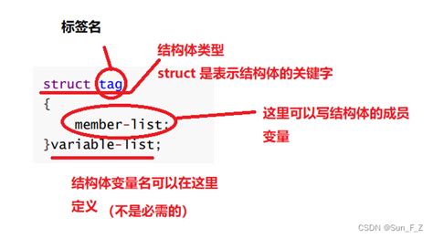 c语言————自定义类型（结构体） c语言定义结构体 csdn博客