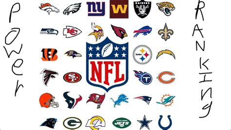 Nfl Teams Power Ranking Youtube