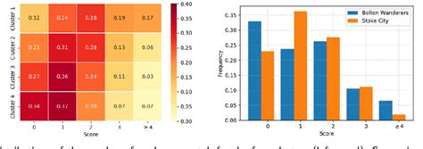 figure 2 from a wasserstein distance based spectral clustering method for transaction data