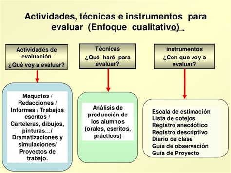 Instrumentos Practicos De Evaluacion Formativa NBKomputer