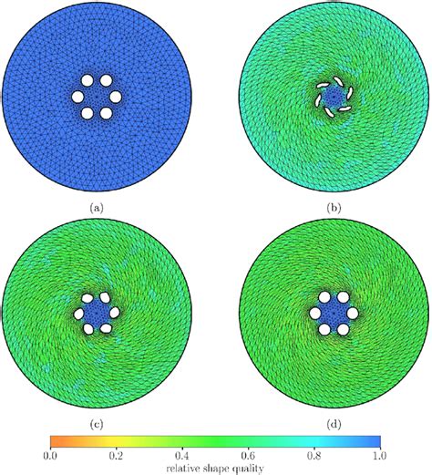 initial intermediate and final mesh configurations for a 120 degrees download scientific