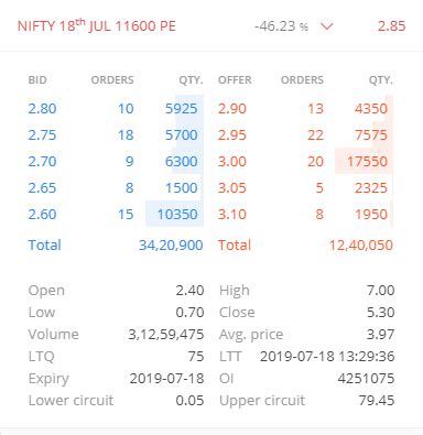 Ohlc On Market Depth Page For Options General Trading Q A By
