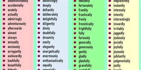 Adverbs List In English English Grammar Notes Adverbs Awkward