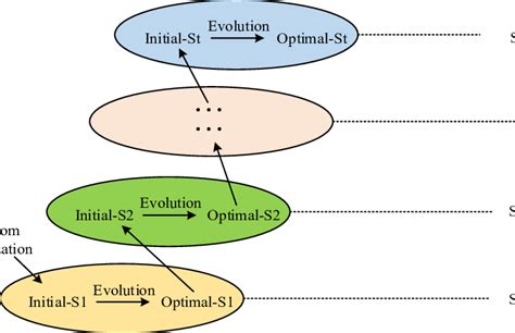 schematic diagram of decomposition method from coarse to fine download scientific diagram