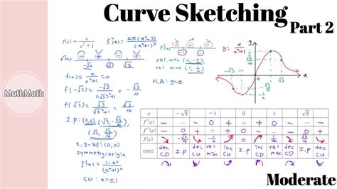 differentiation how to curve sketching moderate level part 2 youtube