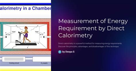 Measurement Of Energy Requirement By Direct Calorimetry
