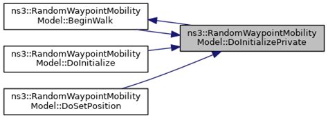 ns 3 ns3 randomwaypointmobilitymodel class reference