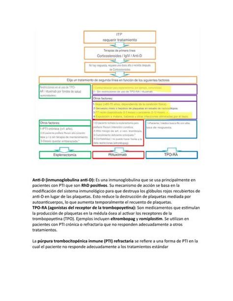 Trombocitopenia Inmunitaria Tpi Mariana Zarelly Vargas C Rdenas Udocz