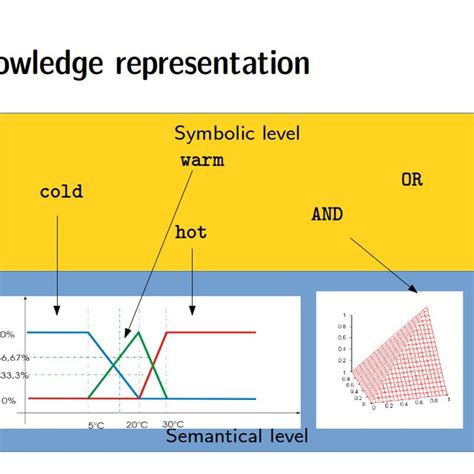 pdf paving the way to explainable artificial intelligence with fuzzy modeling tutorial