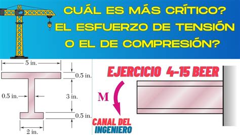 Cómo calcular el momento máximo que puede soportar una viga en voladizo