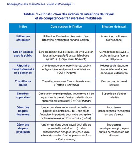 Cartographier Les Feuilles De Travail Sur Les Comp Tences