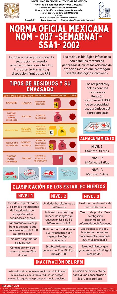 Norma Oficial Mexicana 087 Rpbi Image To U