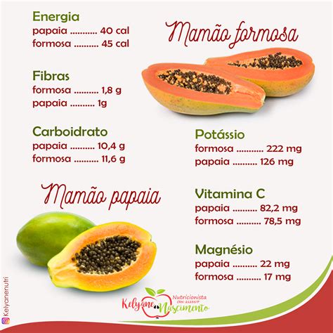 Quantas Calorias Tem Uma Fatia De Peito De Peru