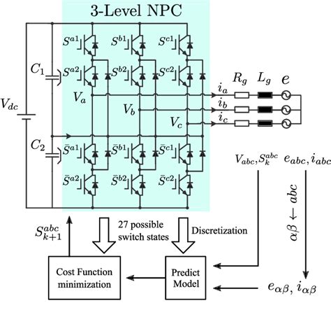 figure 1 from a computationally efficient fcs mpc imitator for grid tied three level npc power