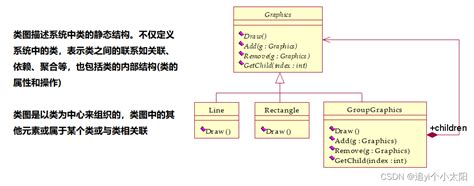 【uml】uml基础教程（总三篇文章） uml教程 csdn博客