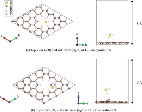 Top And Side Views Of The Geometry Optimized Structure Of H 2 S On A