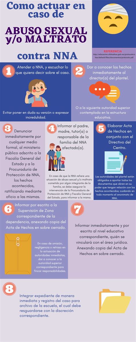 Rutas de actuación Protocolo Único para la Prevención Detección y