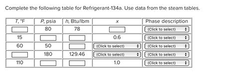 Solved Complete The Following Table For Refrigerant 134a Chegg