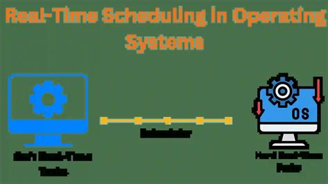 real time scheduling in operating system types examples
